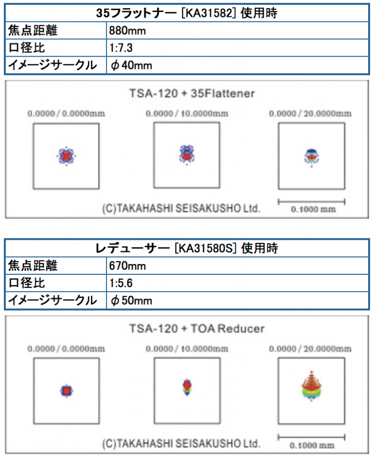 タカハシからTSA-120Nが40本限定発売 | 天リフOriginal